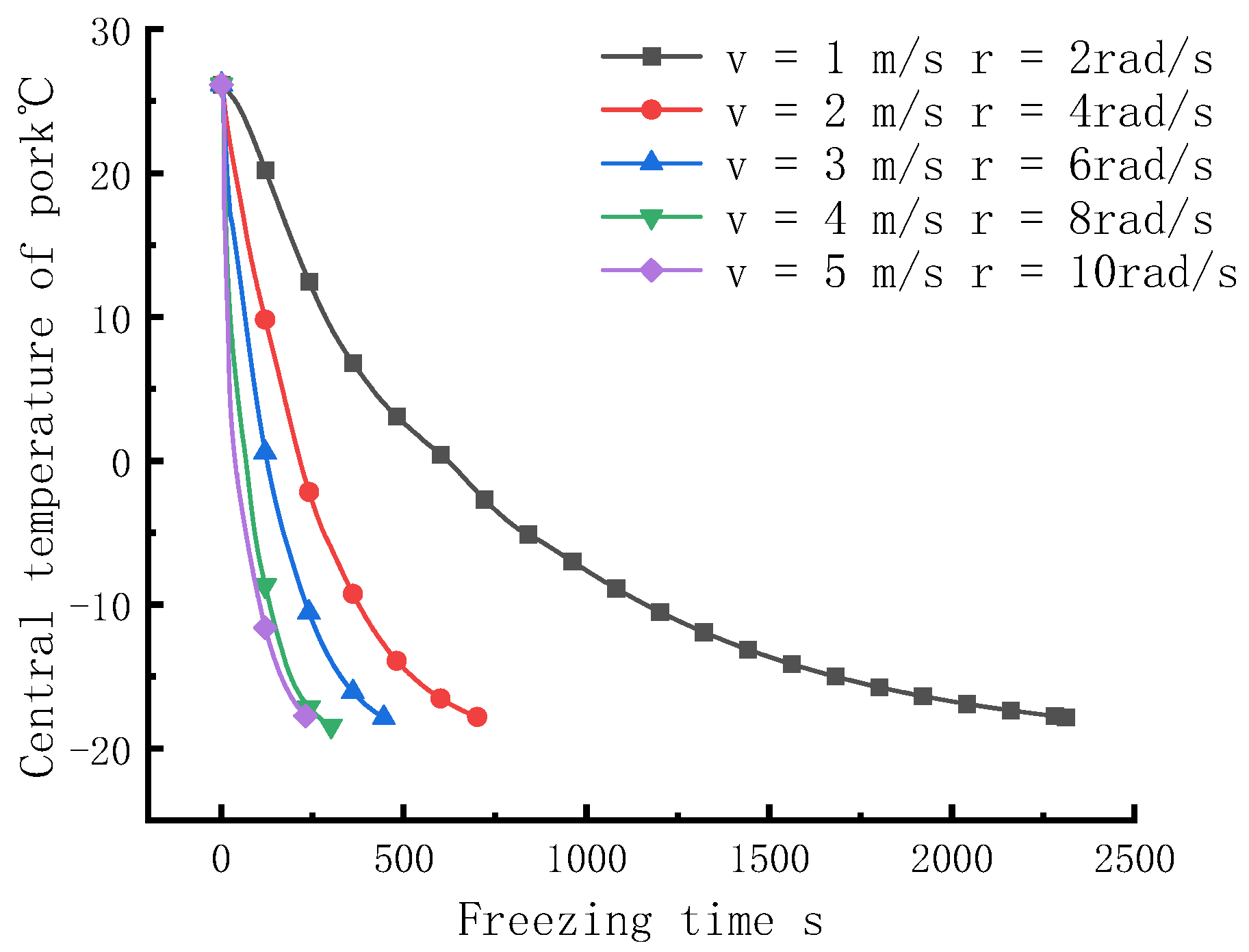 Simulation-Based Analysis of the Effect of New Immersion Freezing ...