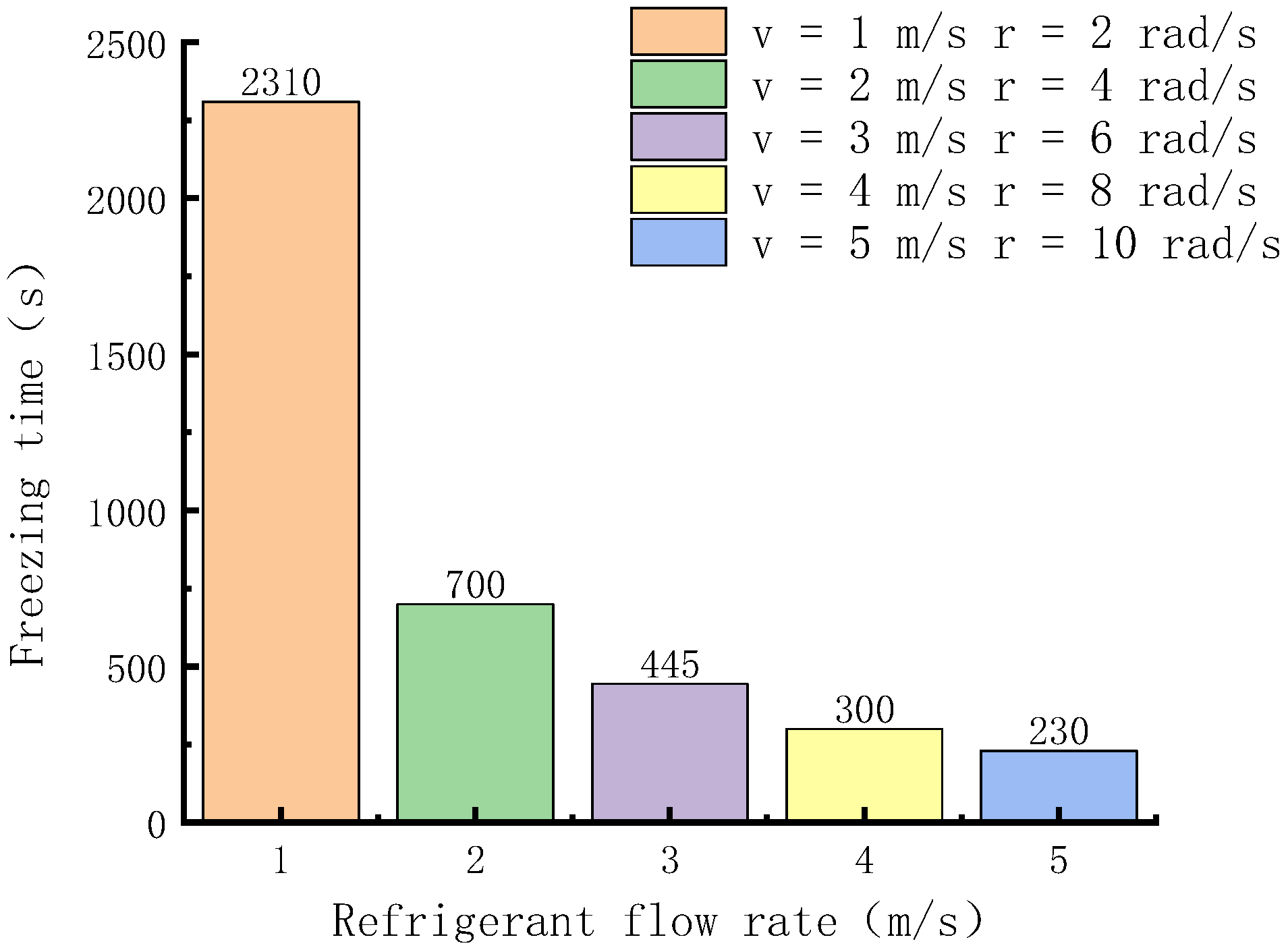 Simulation-Based Analysis of the Effect of New Immersion Freezing ...