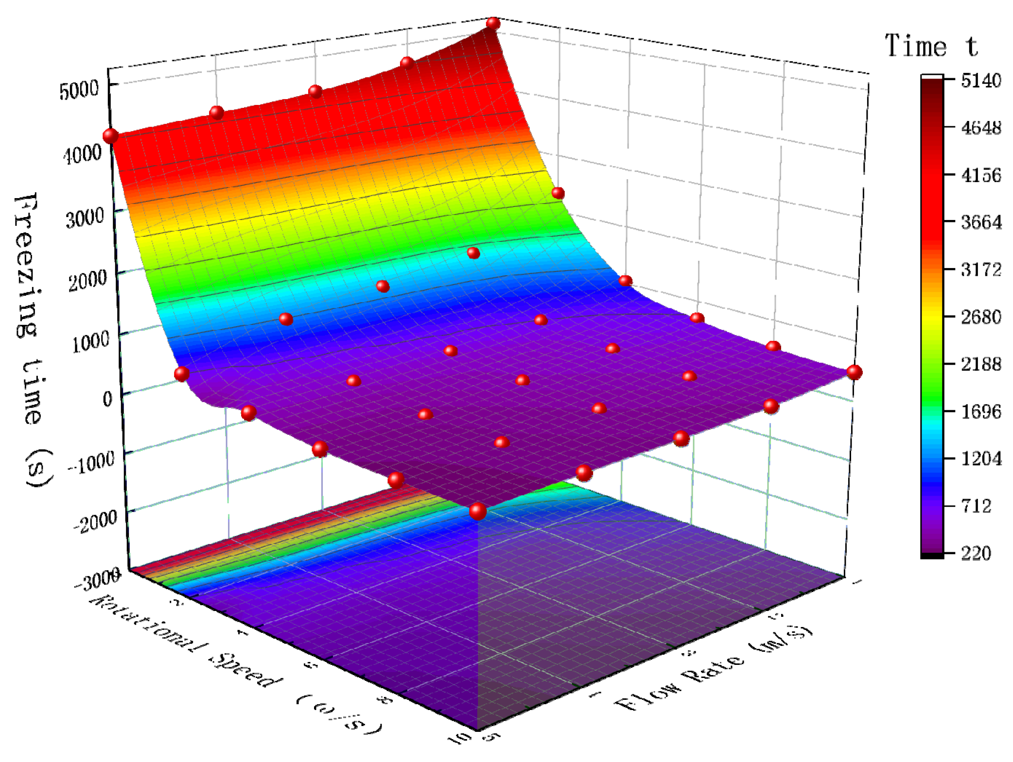 Simulation-Based Analysis of the Effect of New Immersion Freezing ...