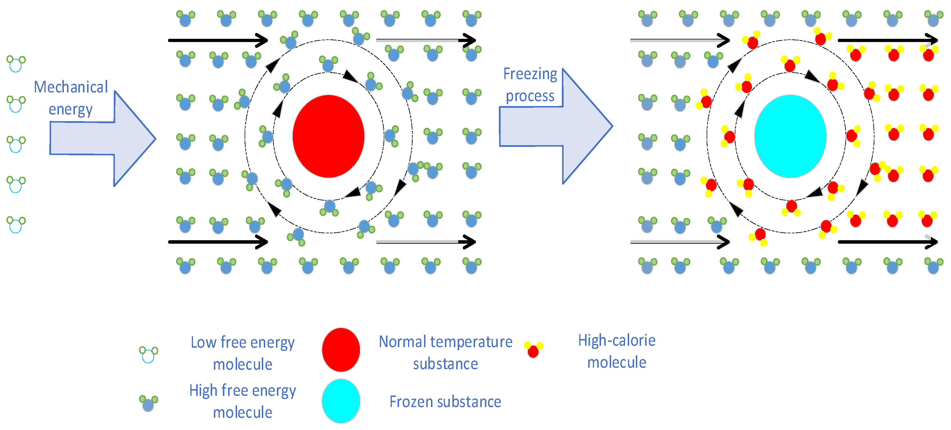 Simulation-Based Analysis of the Effect of New Immersion Freezing ...