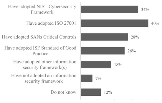 Cyber Security Risk Modeling in Distributed Information Systems