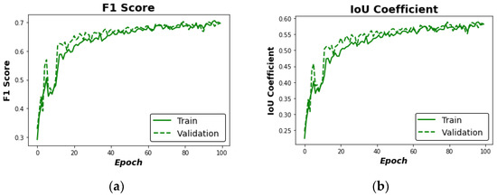 Multiclass Segmentation of Concrete Surface Damages Using U-Net and DeepLabV3+