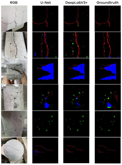 Multiclass Segmentation of Concrete Surface Damages Using U-Net and ...