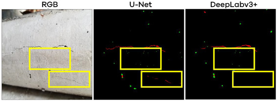 Multiclass Segmentation of Concrete Surface Damages Using U-Net and DeepLabV3+