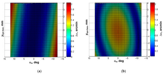 Method for Compensating Aberrations of a Virtual Image Formed by an Augmented Reality Display ...