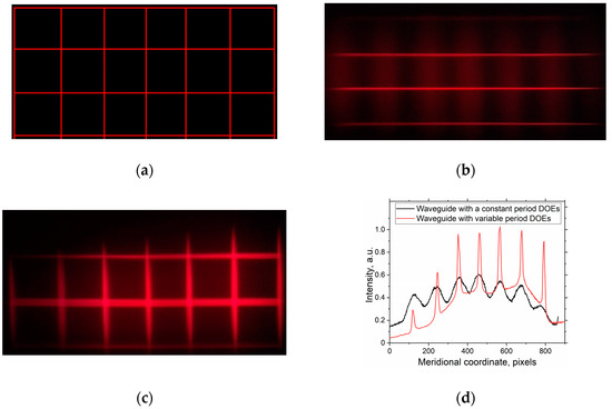 Method for Compensating Aberrations of a Virtual Image Formed by an Augmented Reality Display ...