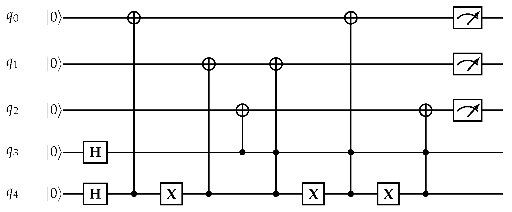 Generative Music with Partitioned Quantum Cellular Automata