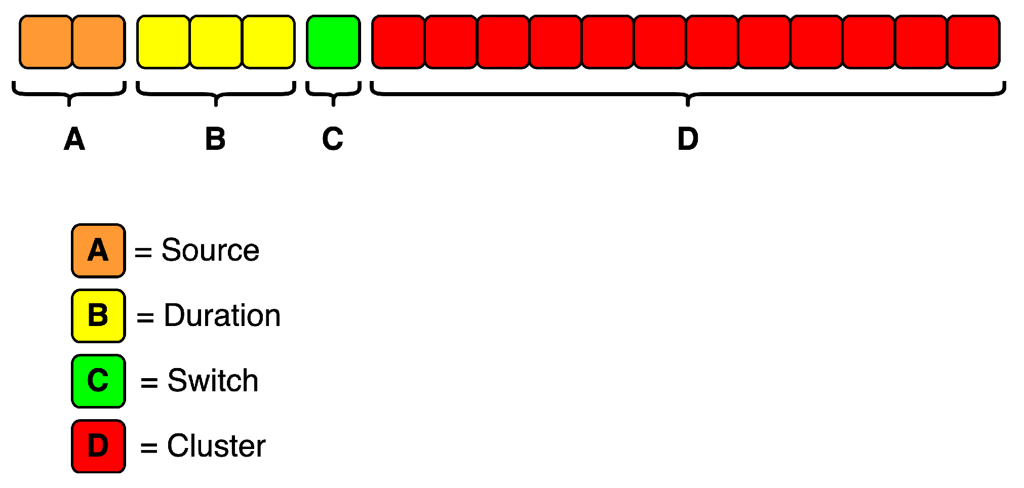 Applied Sciences | Free Full-Text | Generative Music with Partitioned ...