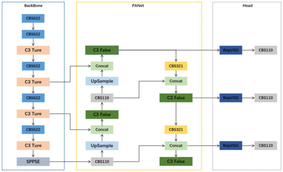 An Improved YOLOv5 Model for Detecting Laser Welding Defects of Lithium Battery Pole