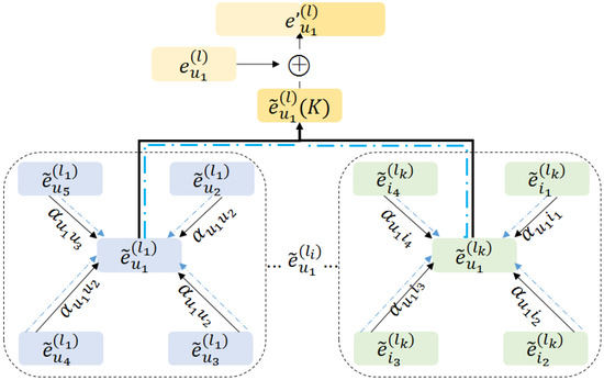 Applied Sciences | Free Full-Text | Course Recommendation Based on Enhancement of Meta-Path ...