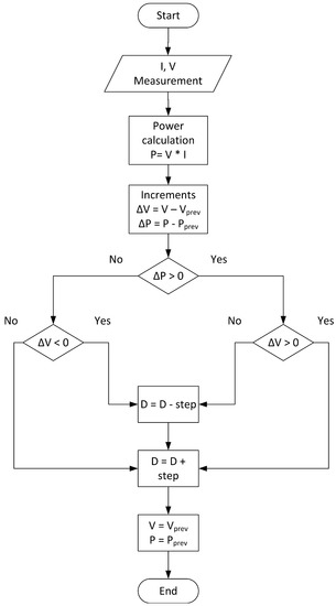Novel Multibus Multivoltage Concept for DC-Microgrids in Buildings ...