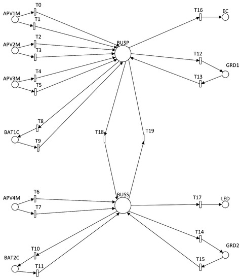 Novel Multibus Multivoltage Concept for DC-Microgrids in Buildings ...