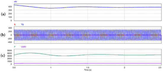 Novel Multibus Multivoltage Concept for DC-Microgrids in Buildings ...