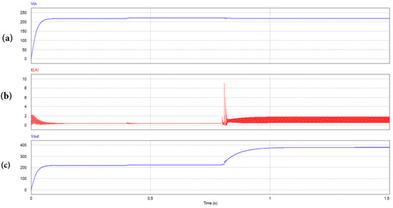 Novel Multibus Multivoltage Concept for DC-Microgrids in Buildings ...