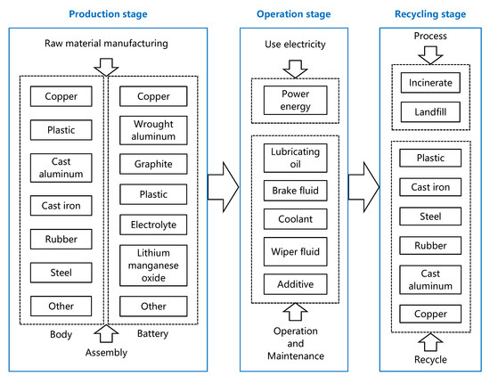 A Case of Interdisciplinary Fusion under Dual Carbon Goal: Coordinated ...