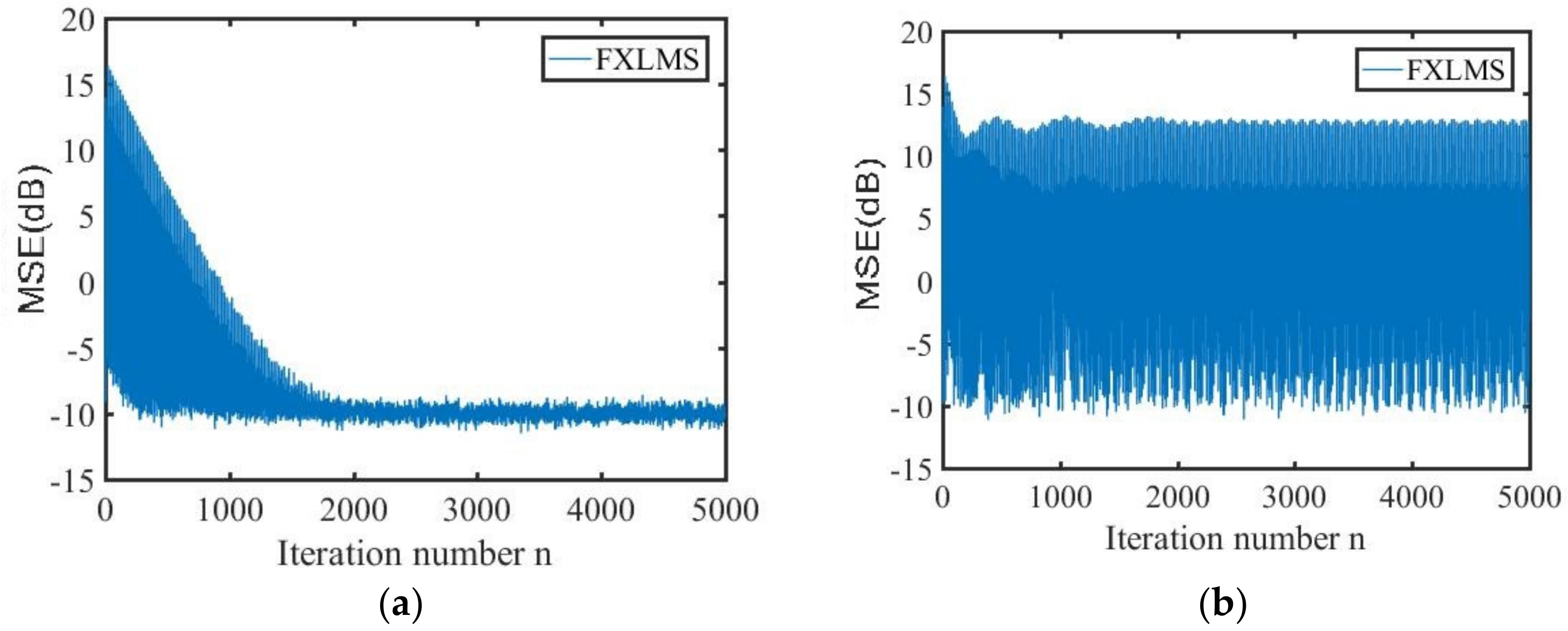 A New Effective Narrowband Active Noise Control System for Accommodating Frequency Mismatch
