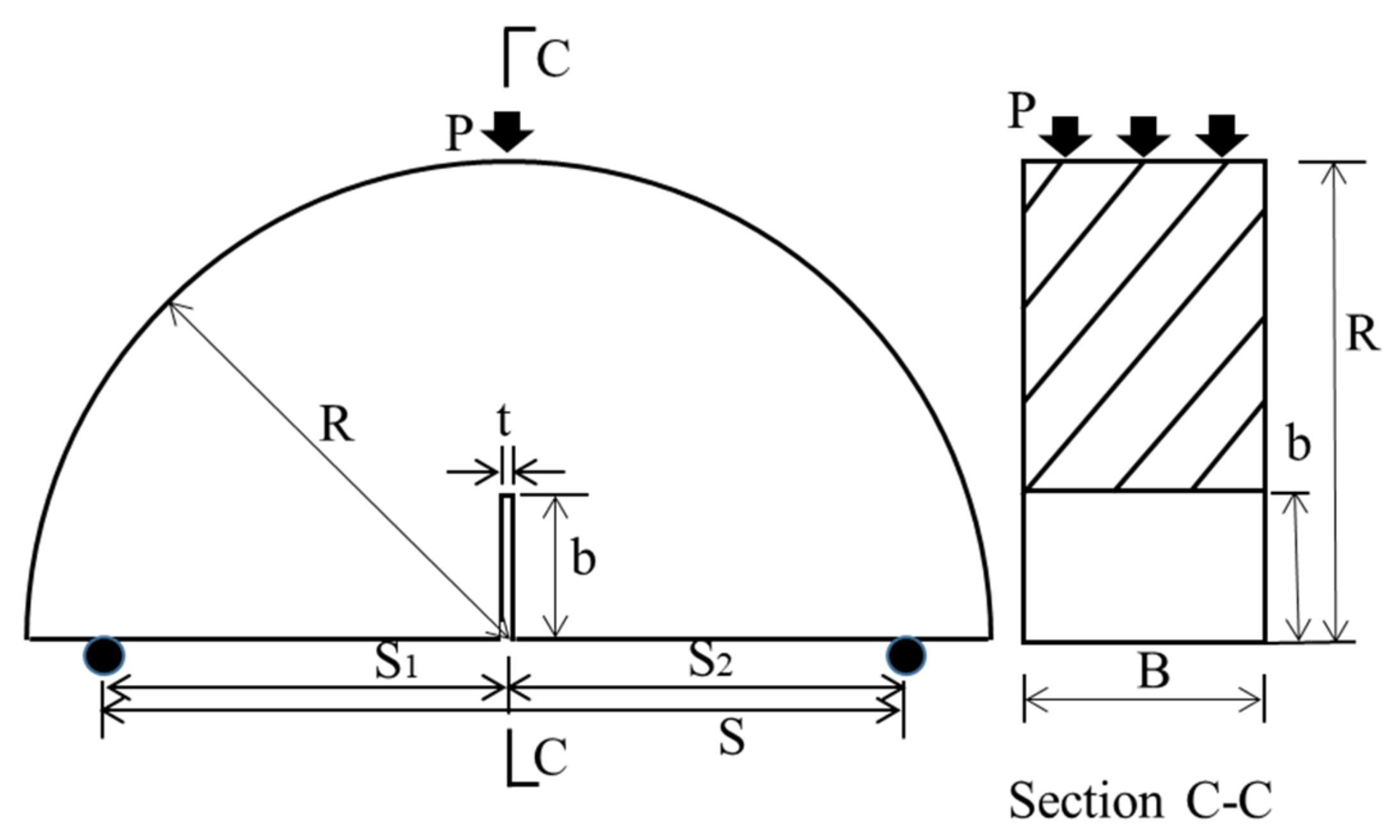 Experimental and Numerical Investigations of Fracture Behavior for Transversely Isotropic Slate ...