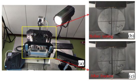 Experimental and Numerical Investigations of Fracture Behavior for Transversely Isotropic Slate ...