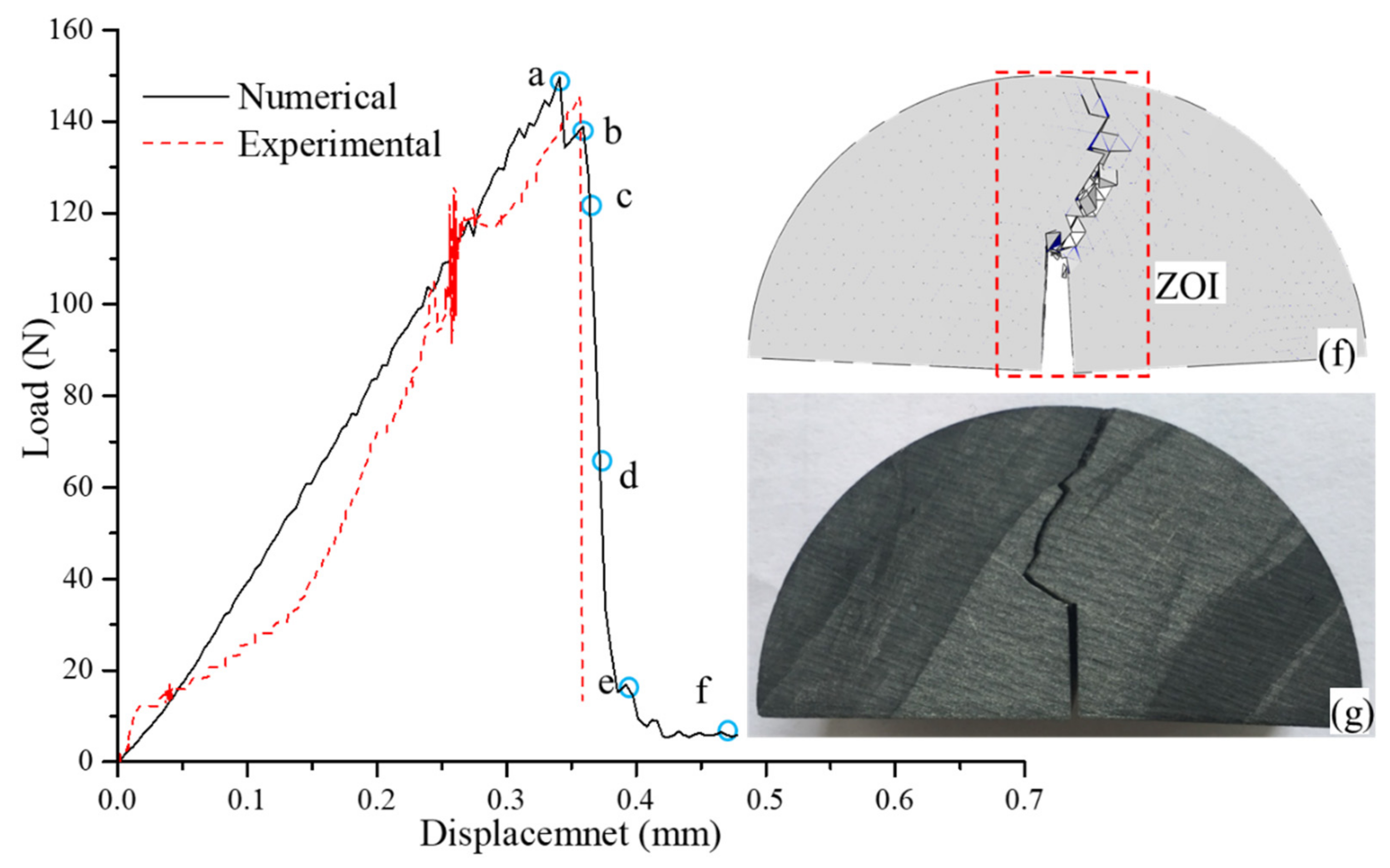 Experimental and Numerical Investigations of Fracture Behavior for Transversely Isotropic Slate ...