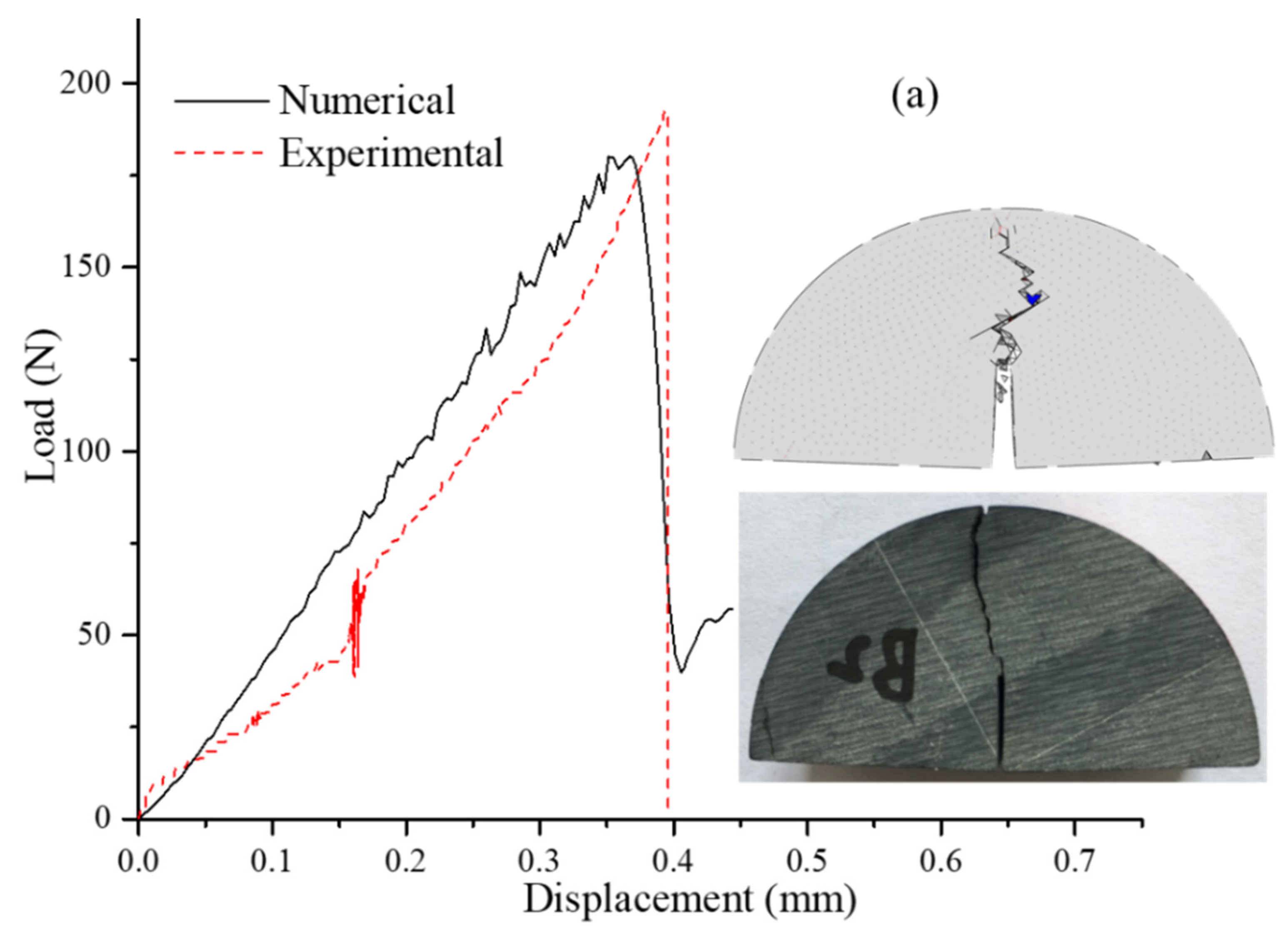 Experimental and Numerical Investigations of Fracture Behavior for Transversely Isotropic Slate ...
