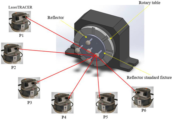 A Novel Measurement Method for Determining Geometric Errors of Rotary ...