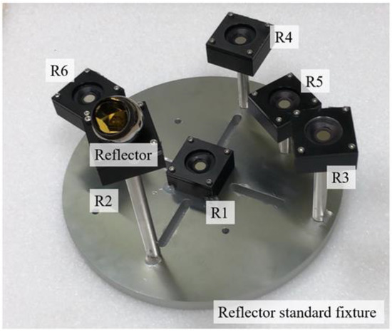 A Novel Measurement Method for Determining Geometric Errors of Rotary ...
