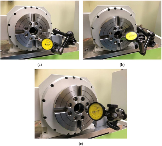 A Novel Measurement Method for Determining Geometric Errors of Rotary ...