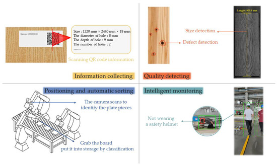Research on the Application Status of Machine Vision Technology in ...