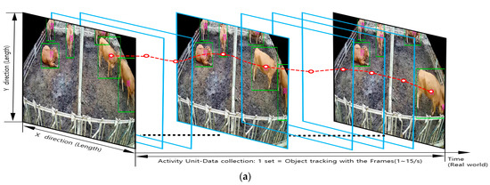 AI-Based Intelligent Monitoring System for Estrus Prediction in the Livestock Industry