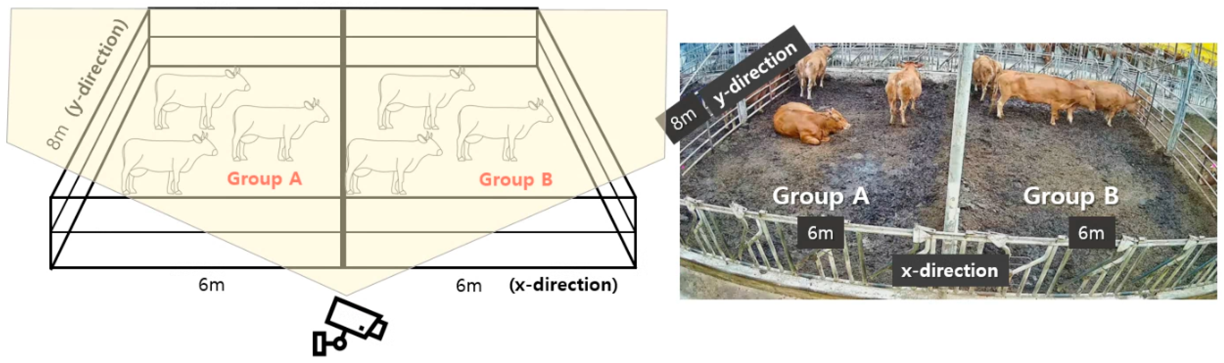 AI-Based Intelligent Monitoring System for Estrus Prediction in the Livestock Industry