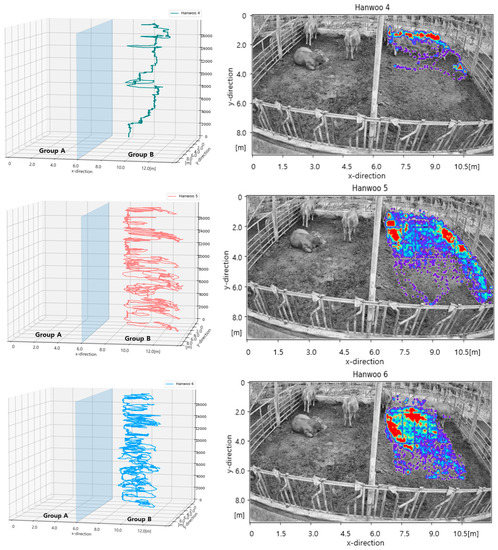 AI-Based Intelligent Monitoring System for Estrus Prediction in the Livestock Industry