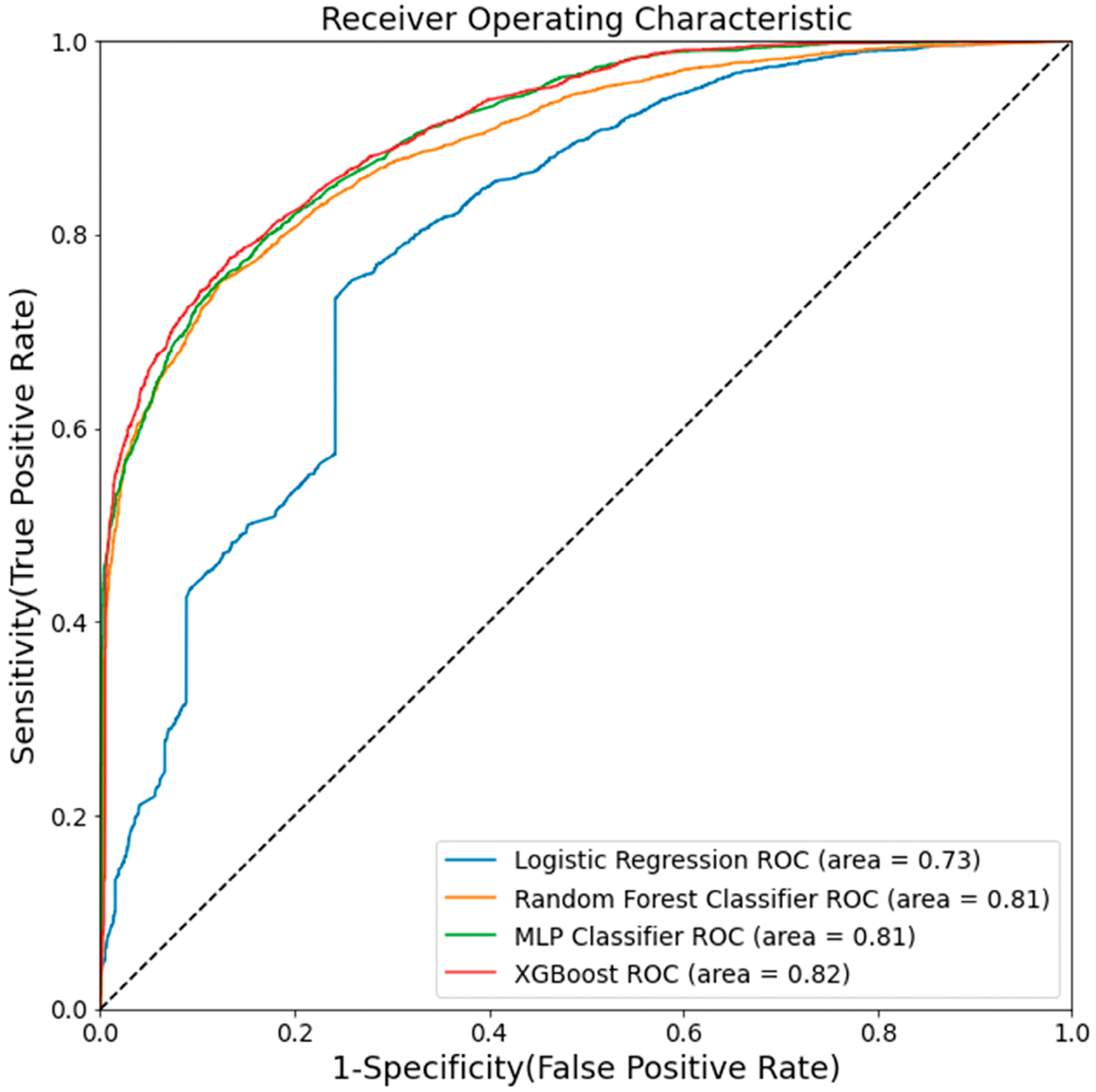 Applied Sciences | Free Full-Text | Application of Machine Learning ...