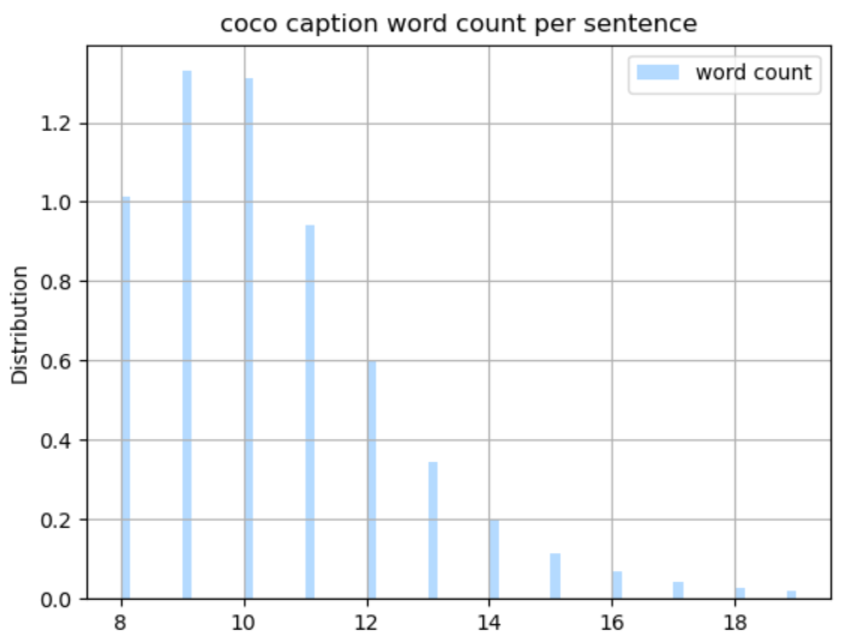 Generalized Image Captioning for Multilingual Support