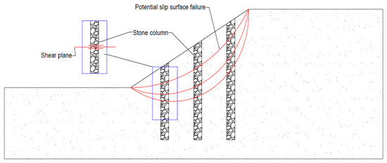 Applied Sciences | Free Full-Text | Using Geogrid Encased Granular ...