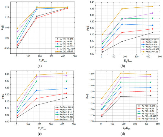 Applied Sciences | Free Full-Text | Using Geogrid Encased Granular ...