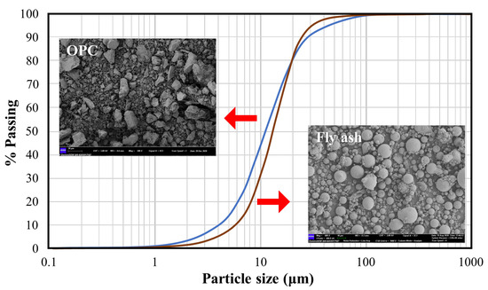 Study on the Properties of Cement-Based Cementitious Materials Modified ...