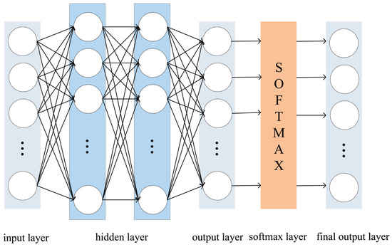 Power Allocation and User Grouping for NOMA Downlink Systems
