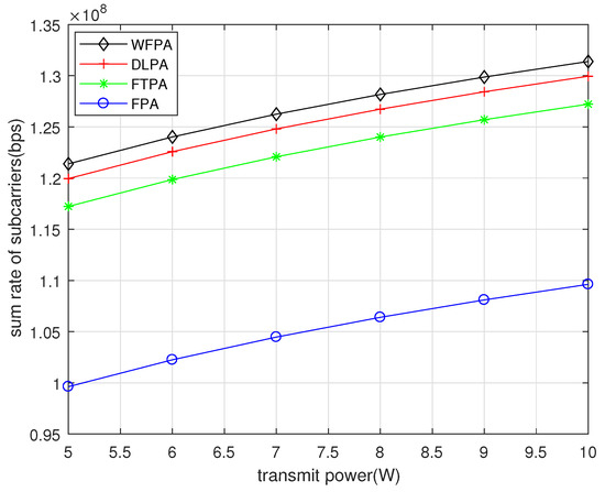 Power Allocation and User Grouping for NOMA Downlink Systems