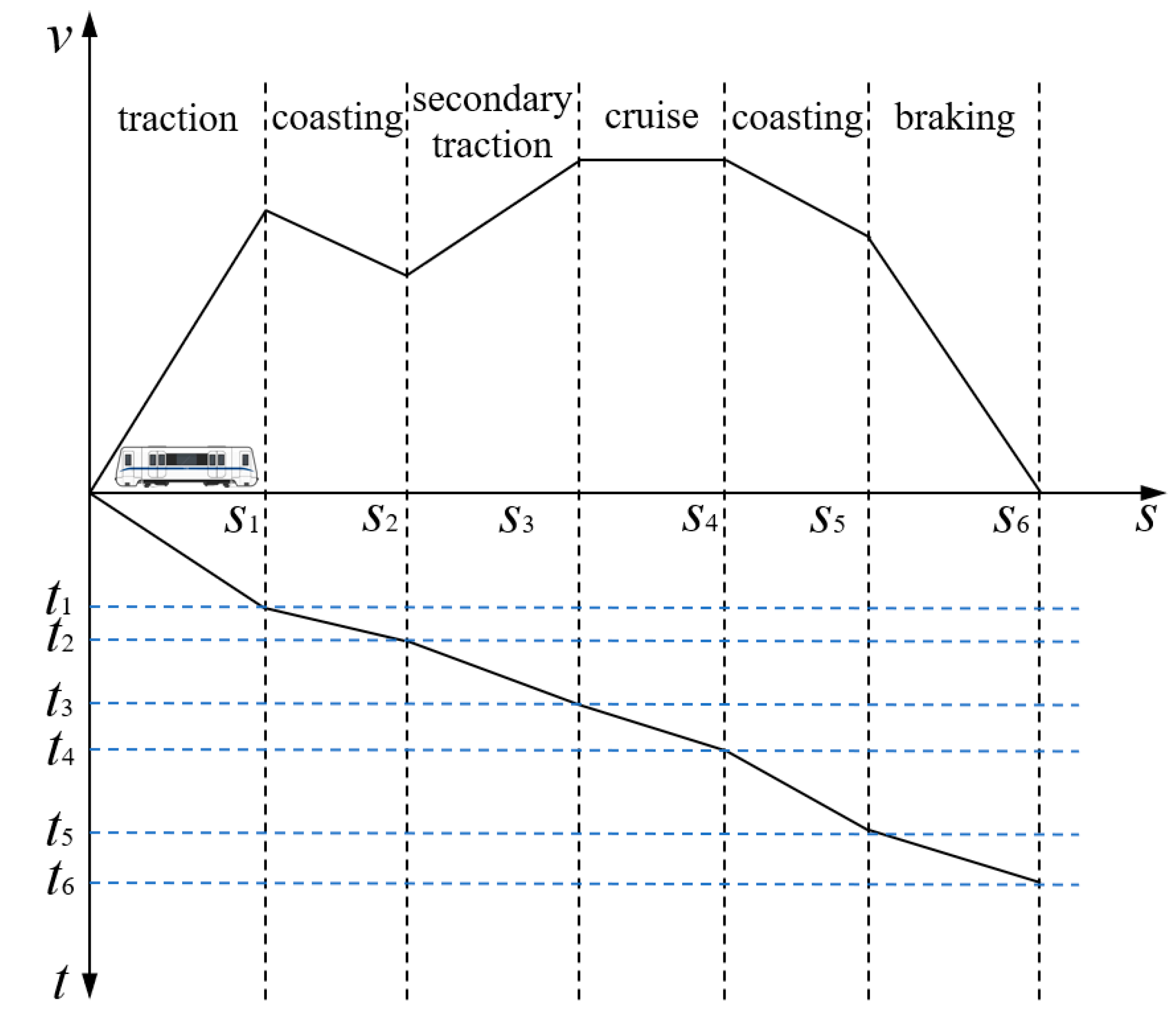 Collaborative Optimization Method for Multi-Train Energy-Saving Control ...