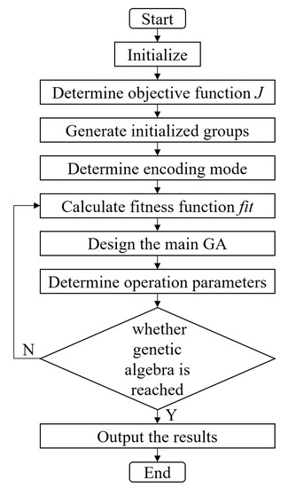 Collaborative Optimization Method for Multi-Train Energy-Saving Control ...