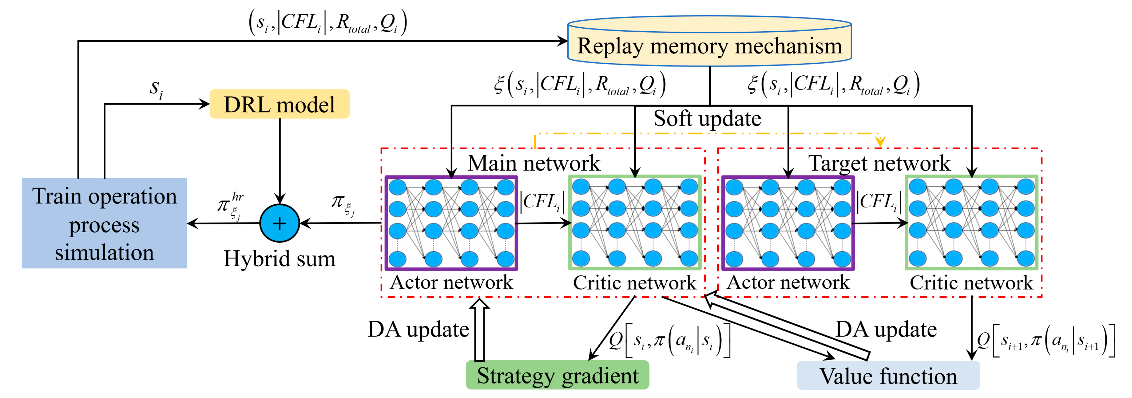 Collaborative Optimization Method for Multi-Train Energy-Saving Control ...