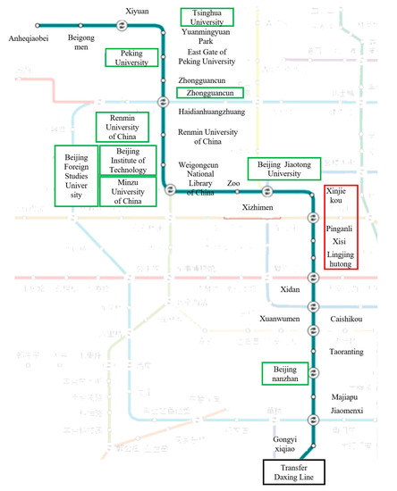 Collaborative Optimization Method for Multi-Train Energy-Saving Control ...