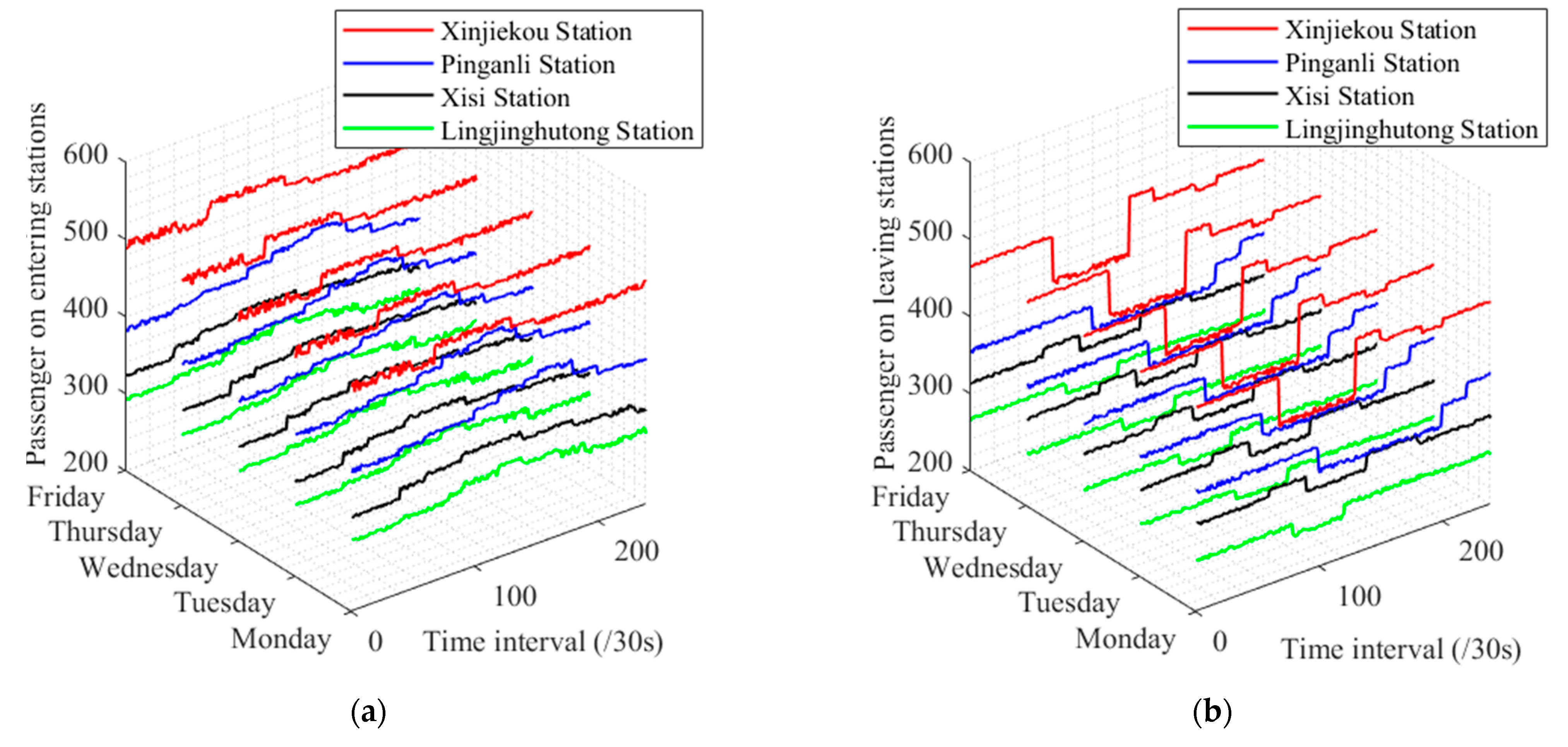 Collaborative Optimization Method for Multi-Train Energy-Saving Control ...