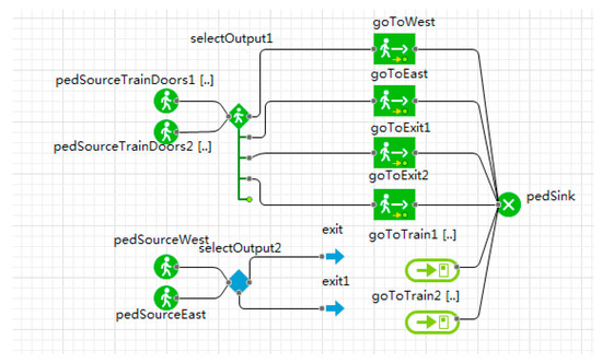 Collaborative Optimization Method for Multi-Train Energy-Saving Control with Urban Rail Transit ...