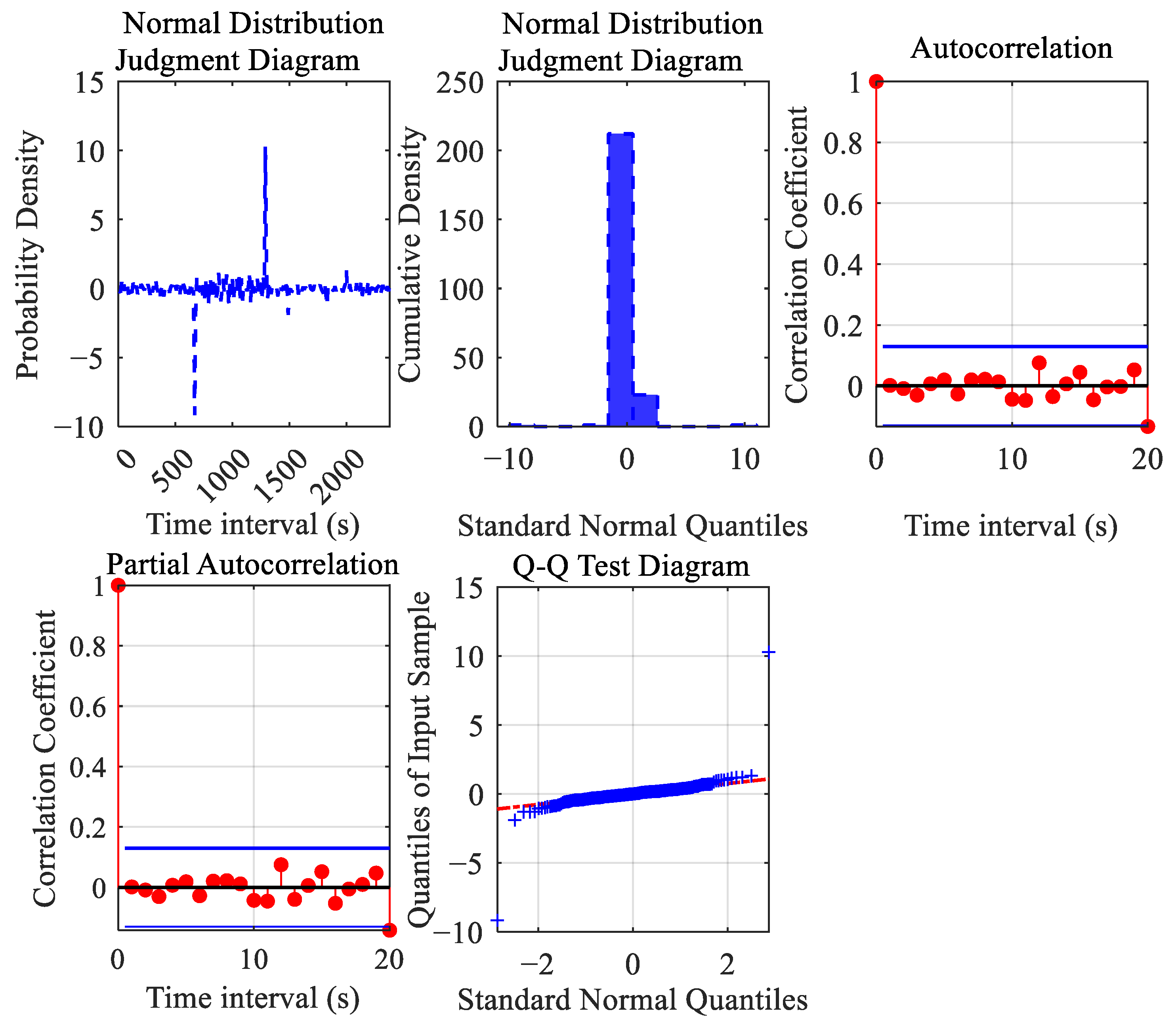 Collaborative Optimization Method For Multi Train Energy Saving Control With Urban Rail Transit