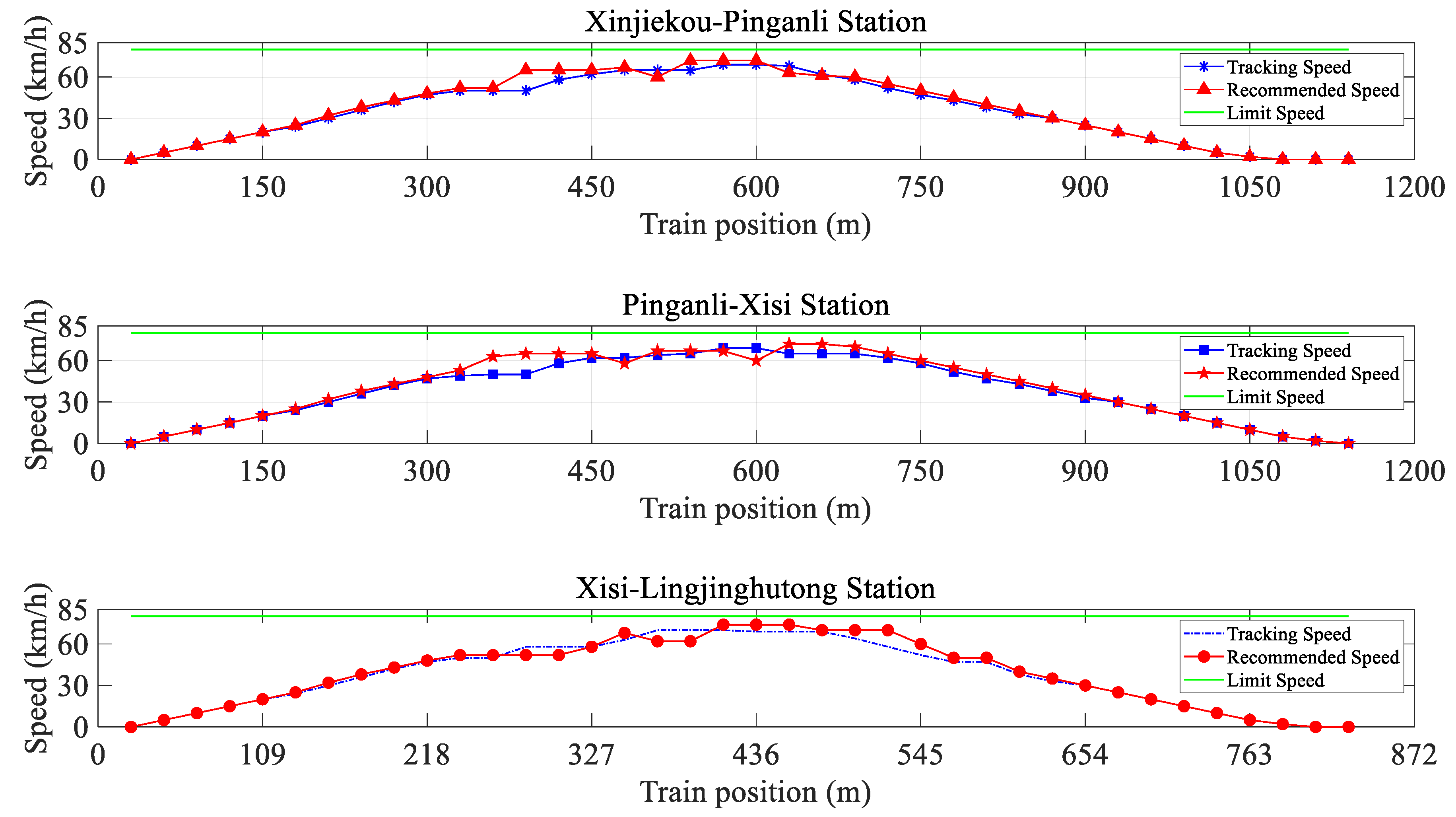 Collaborative Optimization Method for Multi-Train Energy-Saving Control ...