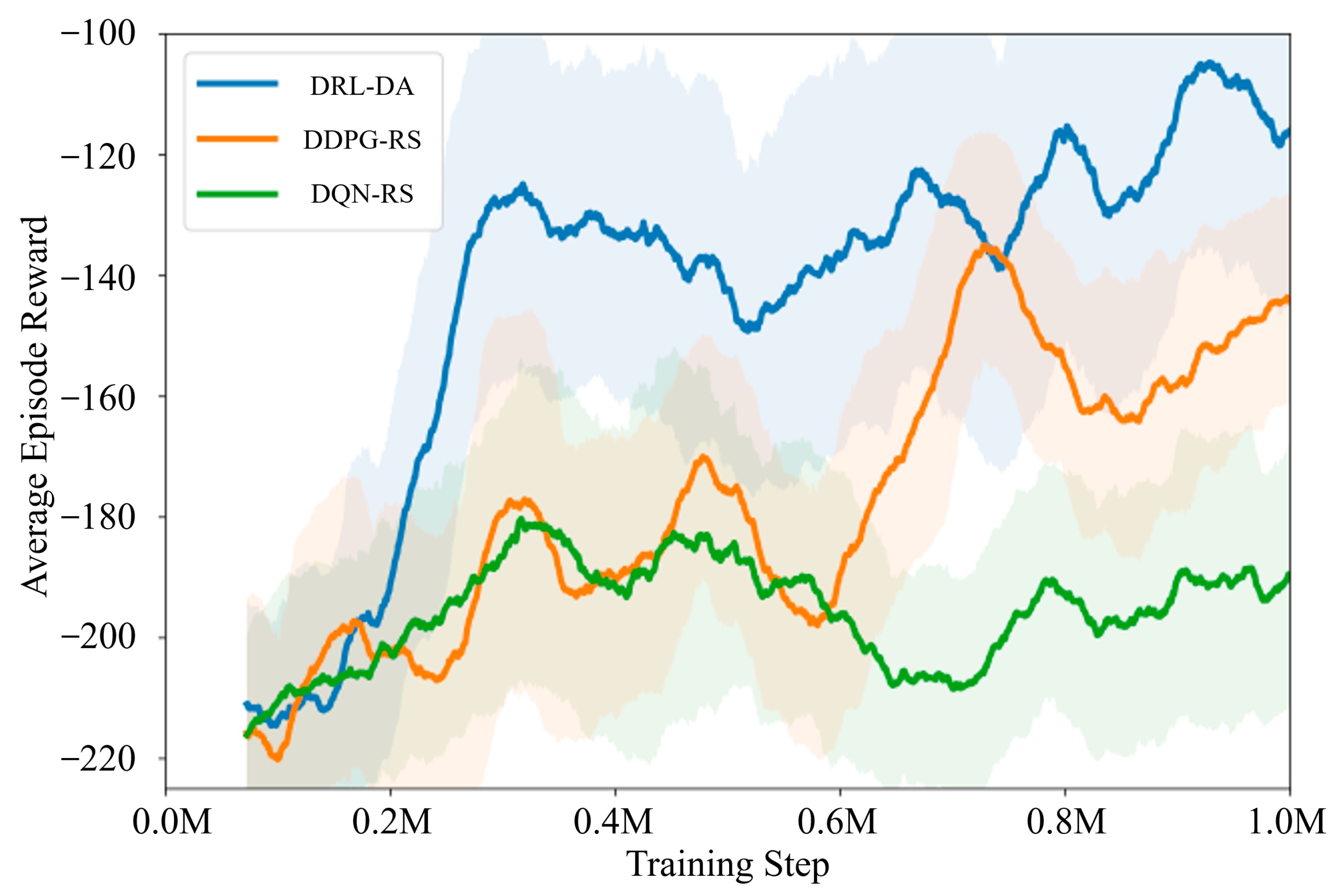 Collaborative Optimization Method for Multi-Train Energy-Saving Control ...