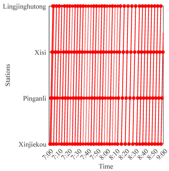 Collaborative Optimization Method for Multi-Train Energy-Saving Control ...