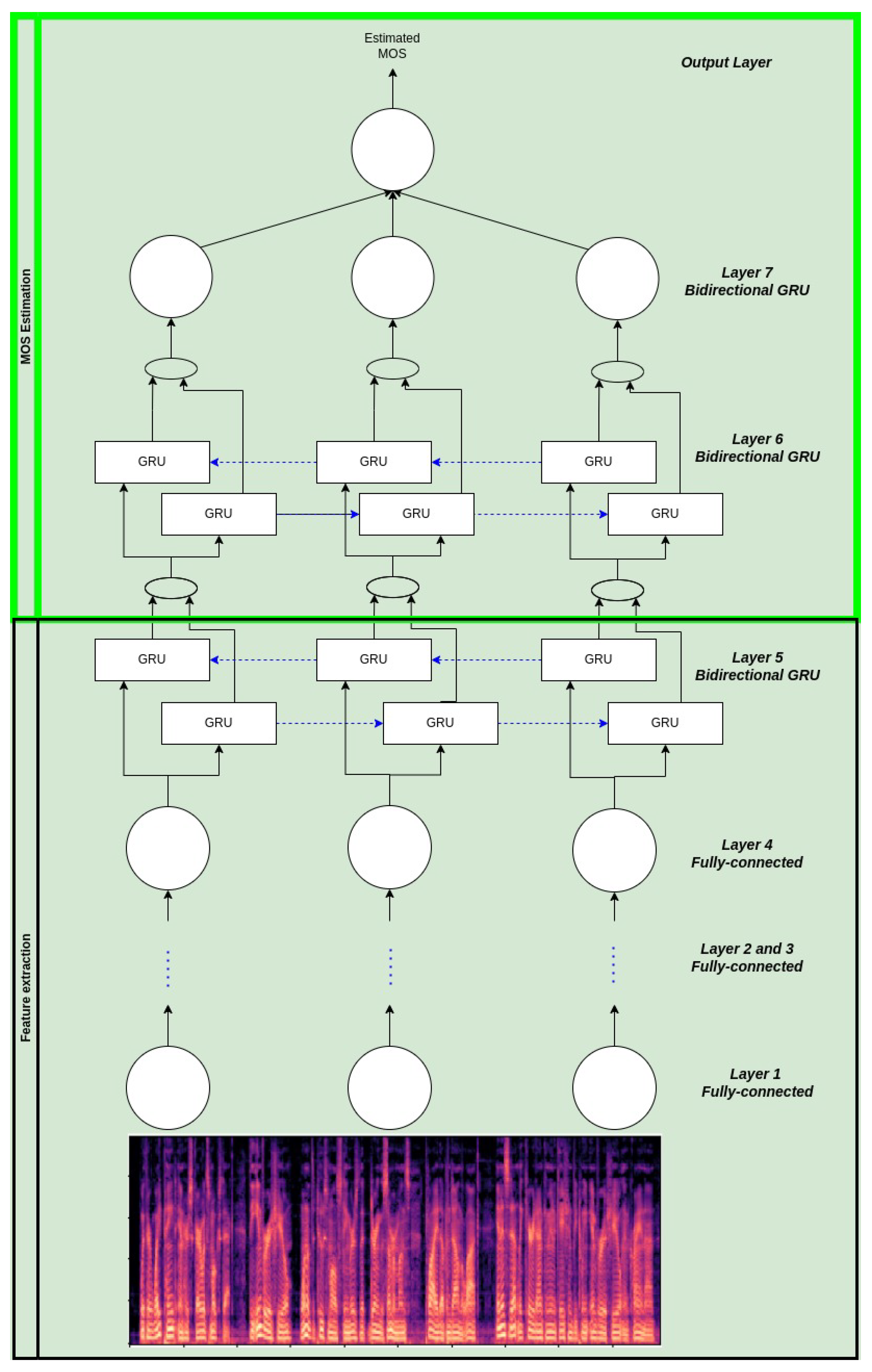 MiniatureVQNet: A Light-Weight Deep Neural Network for Non-Intrusive Evaluation of VoIP Speech ...