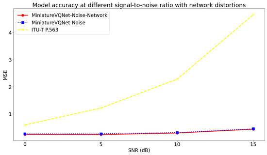 Applied Sciences | Free Full-Text | MiniatureVQNet: A Light-Weight Deep Neural Network for Non ...